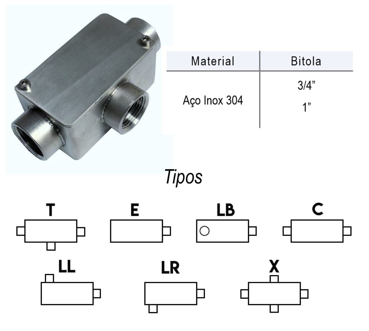Tipos de eletrodutos :: ABR.engenhariaelétrica
